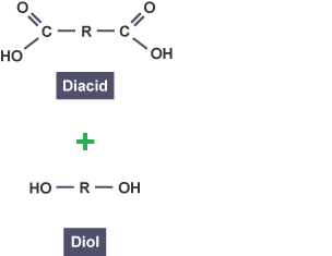 BBC Bitesize - National 5 Chemistry - Plastics - Revision 3