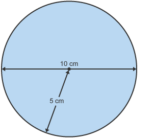 Circles - BBC Bitesize