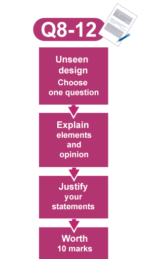 I Can Statements For Elements And Principles Of Design Passivhaus
