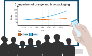 Presentation software - Software applications - KS3 ICT Revision - BBC ...