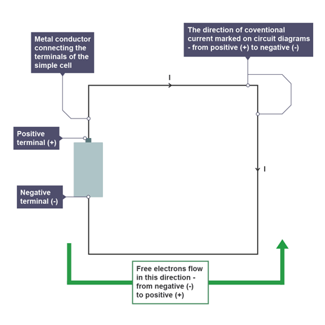 Parallel Circuit Flow Of Electrons
