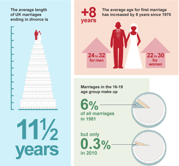 Six Functions Of Arranged Marriage