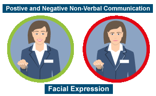 Communication – Exam-Corner