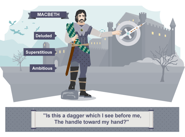 Mains Ensanglantées De Lady Macbeth