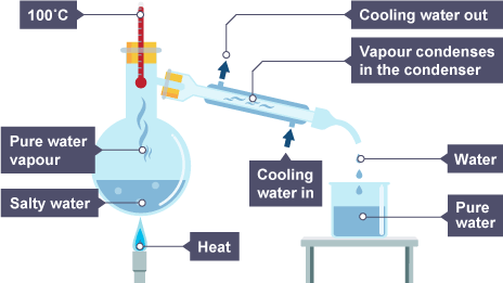 Recrystallization Apparatus