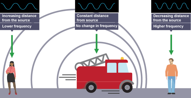 Sound and Light on emaze