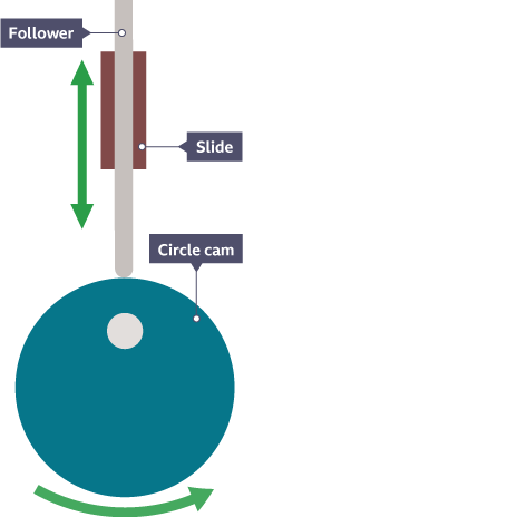 Types Of Pulleys Pulley Systems Mechanical Devices Eduqas GCSE