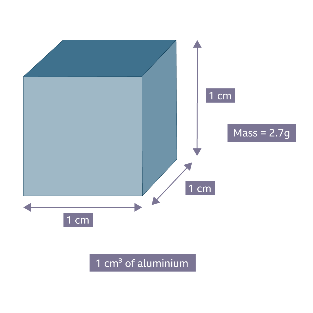 Physical Change - BBC Bitesize
