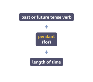 prepositions of places and time – Exam-Corner