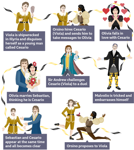 Twelfth Night Characters Twelfth Night (Manga Shakespeare): Li, Nana: