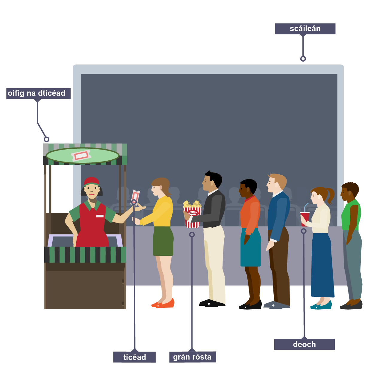 Cinema and TV - Pastimes - GCSE Irish – Learners (CCEA) Revision - BBC ...