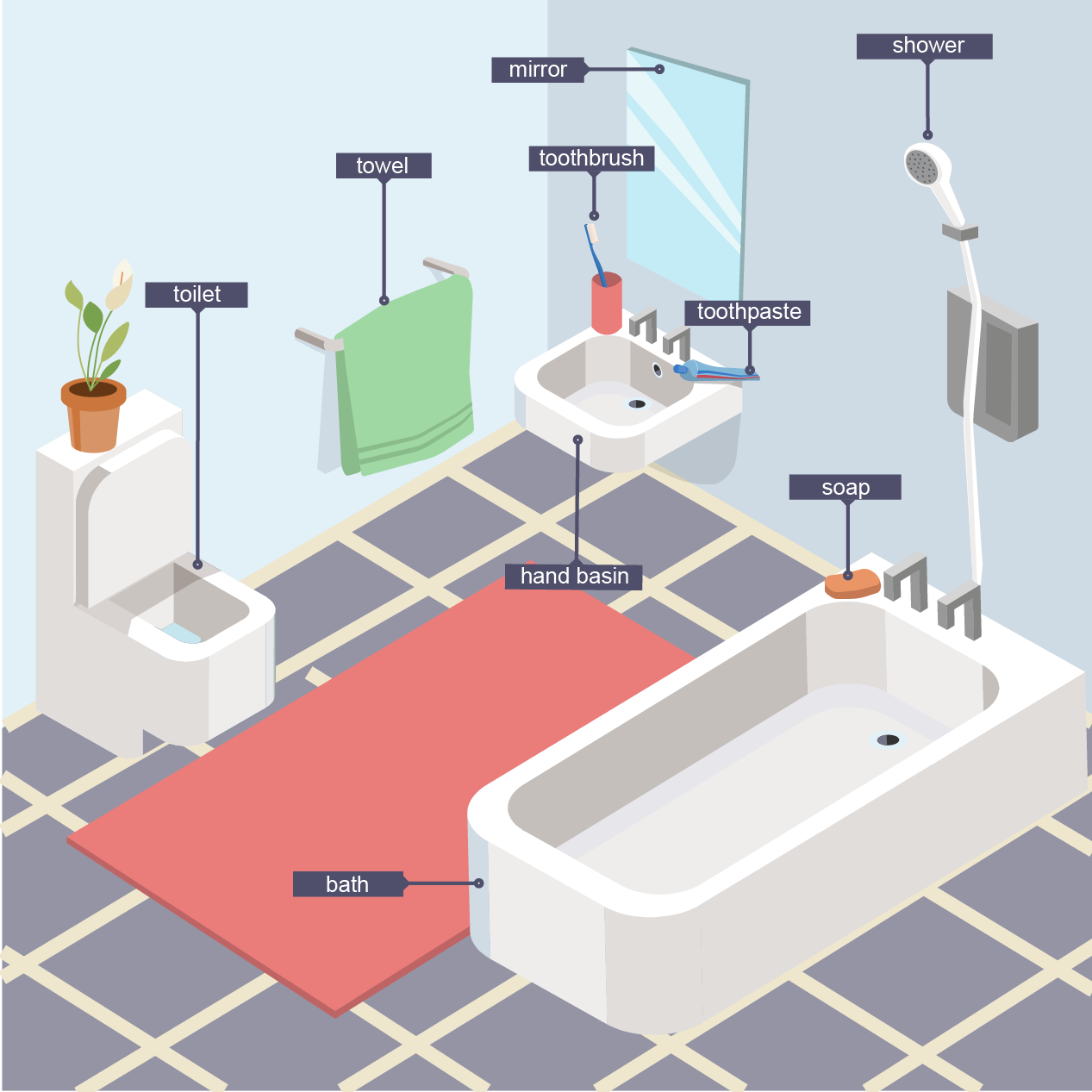 Speaking - describing your kitchen and bathroom - My house - GCSE Irish ...