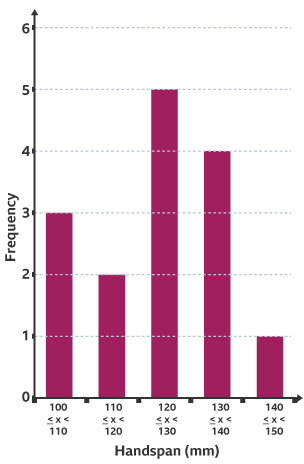 Using primary and secondary data - Investigating - AQA - GCSE Design ...