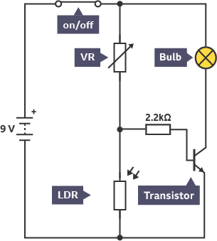 Unit 2.6 Thyristors and 2.7 NPN Transistors - BBC Bitesize