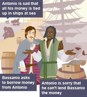 Shakespeare - The Merchant of Venice - plot summary - BBC Bitesize