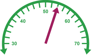 Measures - BBC Bitesize