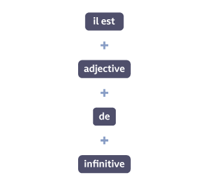 Describing your school day and the rules in French - BBC Bitesize