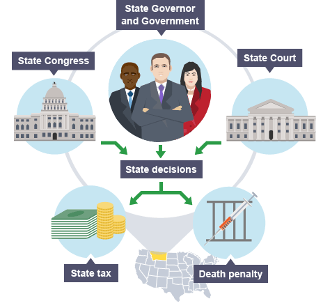 Presidential Government Diagram How To Indict The President (if It's