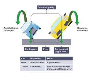 Forces - IGCSE Physics - BBC Bitesize