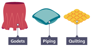 Shaping - Textiles - Edexcel - GCSE Design and Technology Revision ...