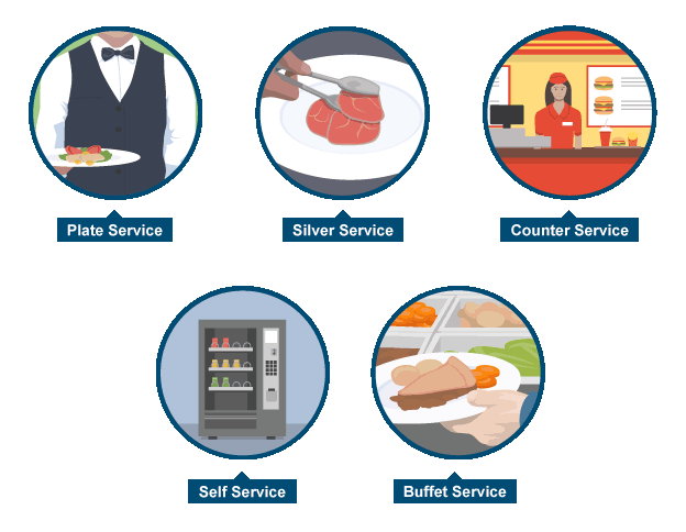 Food and beverage service Menu planning and types of service GCSE Hospitality CCEA Revision BBC Bitesize