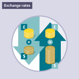 Changes in exchange rates - The economy and business - AQA - GCSE ...