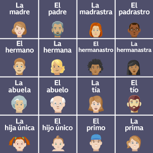How to talk about yourself and your relations in Spanish - BBC Bitesize