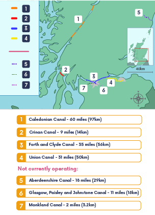 Scotland - Canals - Forth and Clyde Canal - P5, P6, P7 - Second Level ...