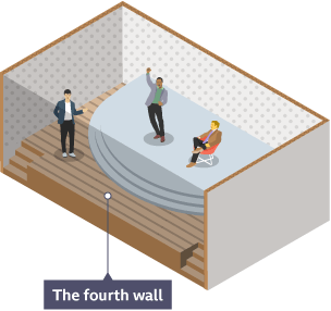 Responding to a stimulus – Exam-Corner