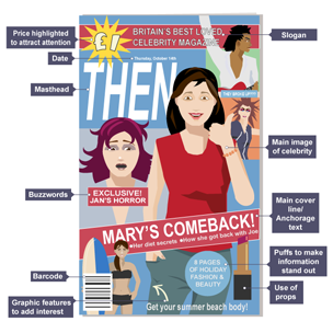 BBC Bitesize - GCSE Media Studies - Magazines - Revision 2
