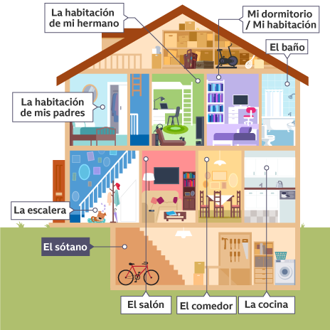 Simple Labeled Spanish House What I'm All About...These Are Must Haves