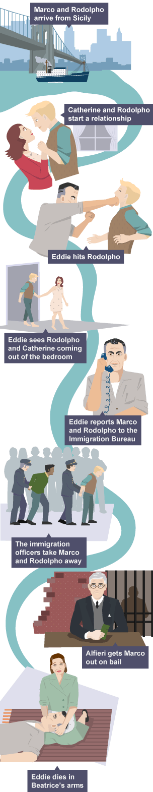 Key plot details - Plot summary – WJEC - GCSE English Literature ...