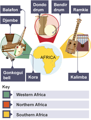BBC Bitesize - GCSE Music - Africa - Revision 2