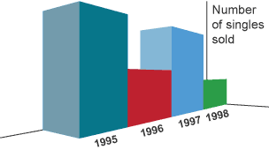 Misleading graphs - Discussing results - WJEC - GCSE Maths Numeracy ...