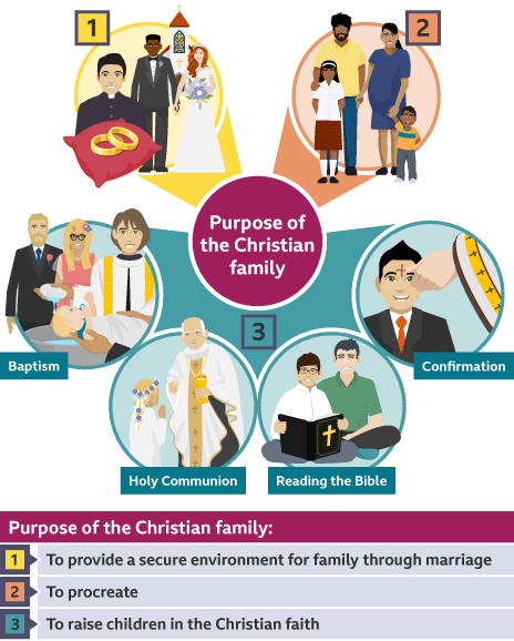 Christian Family Relationships