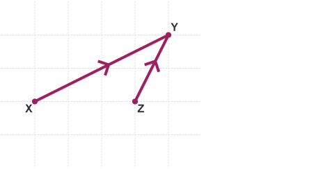 Adding And Subtracting Vectors Rules