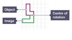 Rotation - Transformations - AQA - GCSE Maths Revision - AQA - BBC Bitesize