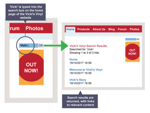 Scripting - Building a solution - CCEA - GCSE Digital Technology (CCEA ...