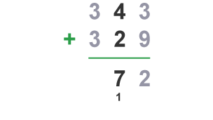 Adding and subtracting whole numbers - Whole numbers - AQA - GCSE Maths ...
