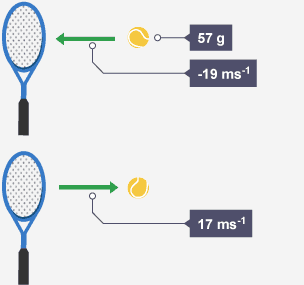 BBC Bitesize - Higher Physics - Collisions, explosions and impulse - Test
