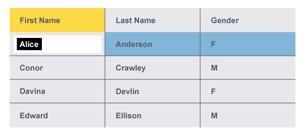 Queries - Database development - CCEA - GCSE Digital Technology (CCEA ...