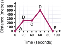 Open response questions - Sample exam questions - movement and ...