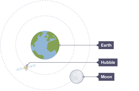 Astronomy Gcse Quiz