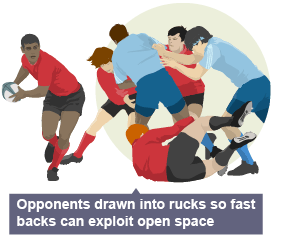 Performance considerations - Knowledge and understanding - Physical ...