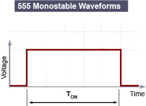 Unit 2.13 Integrated Circuits; Unit 2.14 Timers; Unit 2.15 Time Constan ...
