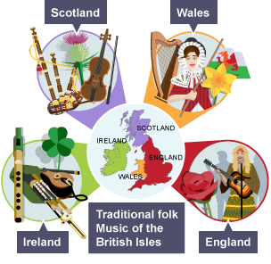 British Isles Customs And Traditions