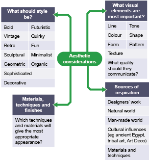 Design considerations - Creating a design brief - AQA - GCSE Art and ...
