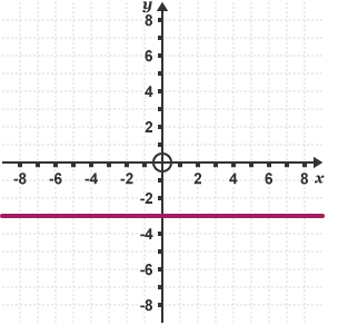 BBC Bitesize - GCSE Maths - Equations of lines - Test