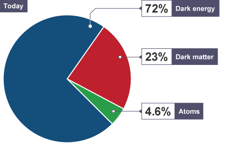 Mr Toogood Physics Hubbles Law And The Big Bang Hubble's Law & The Big