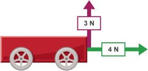Resultant force - Force and motion - OCR 21st Century - GCSE Physics ...